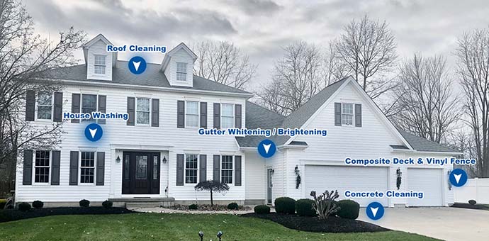 Services Slide | Buffalo Power Washing